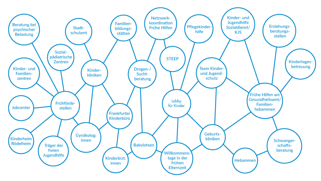 Netzwerk Frühe Hilfen – Netzwerk Frühe Hilfen Frankfurt am Main